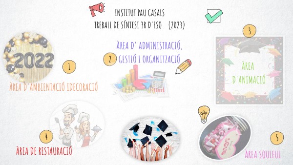 CHECKLIST VISUAL THINKING