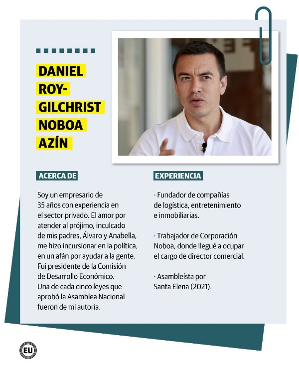 Daniel Noboa | Genially