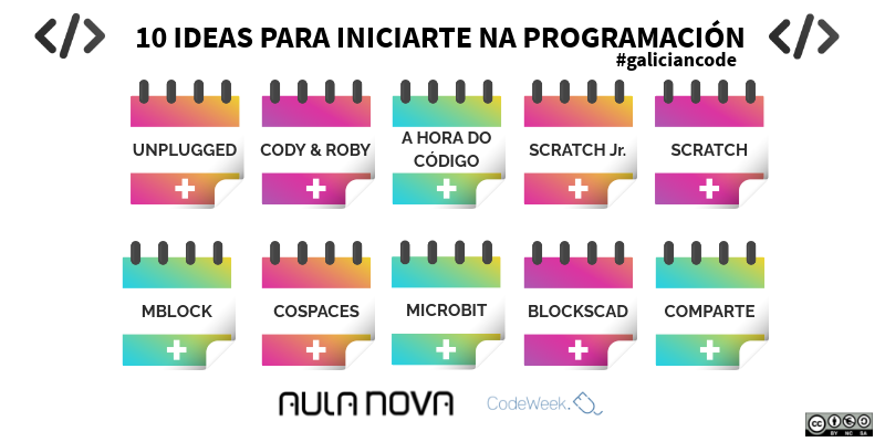 10 ideas para iniciarte na programación