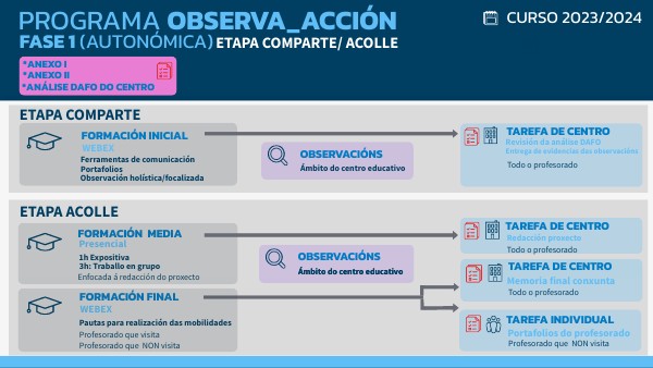 OBSERVA_ACCIÓN | Genially