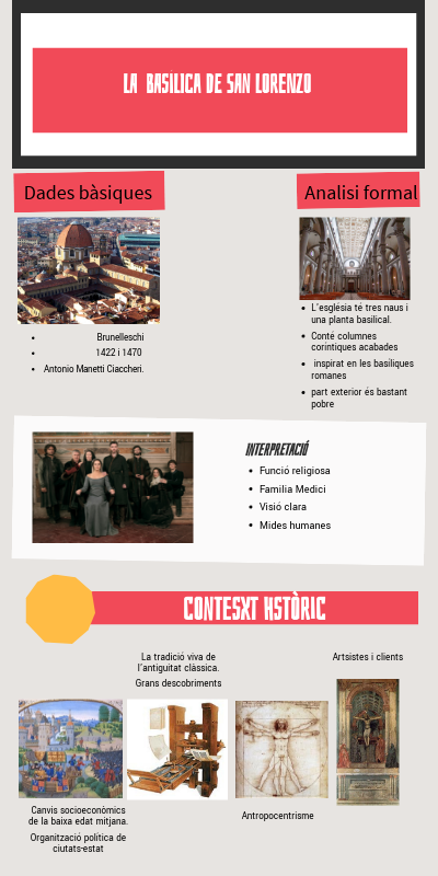 LA BASÍLICA DE SAN LORENZO | Genially