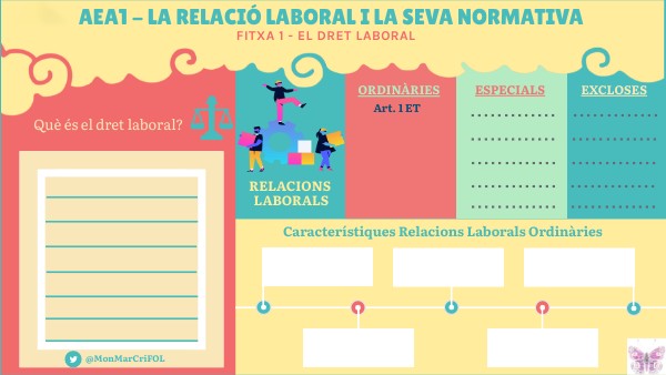 FITXA 1 - EL DRET DEL TREBALL | Genially