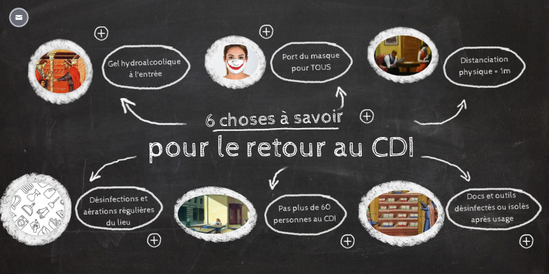 CDI LE RETOUR | Genially