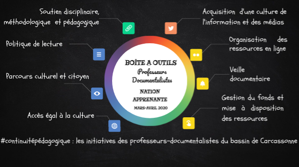 PROF-DOC et #CONTINUITÉ PÉDAGOGIQUE | Genially