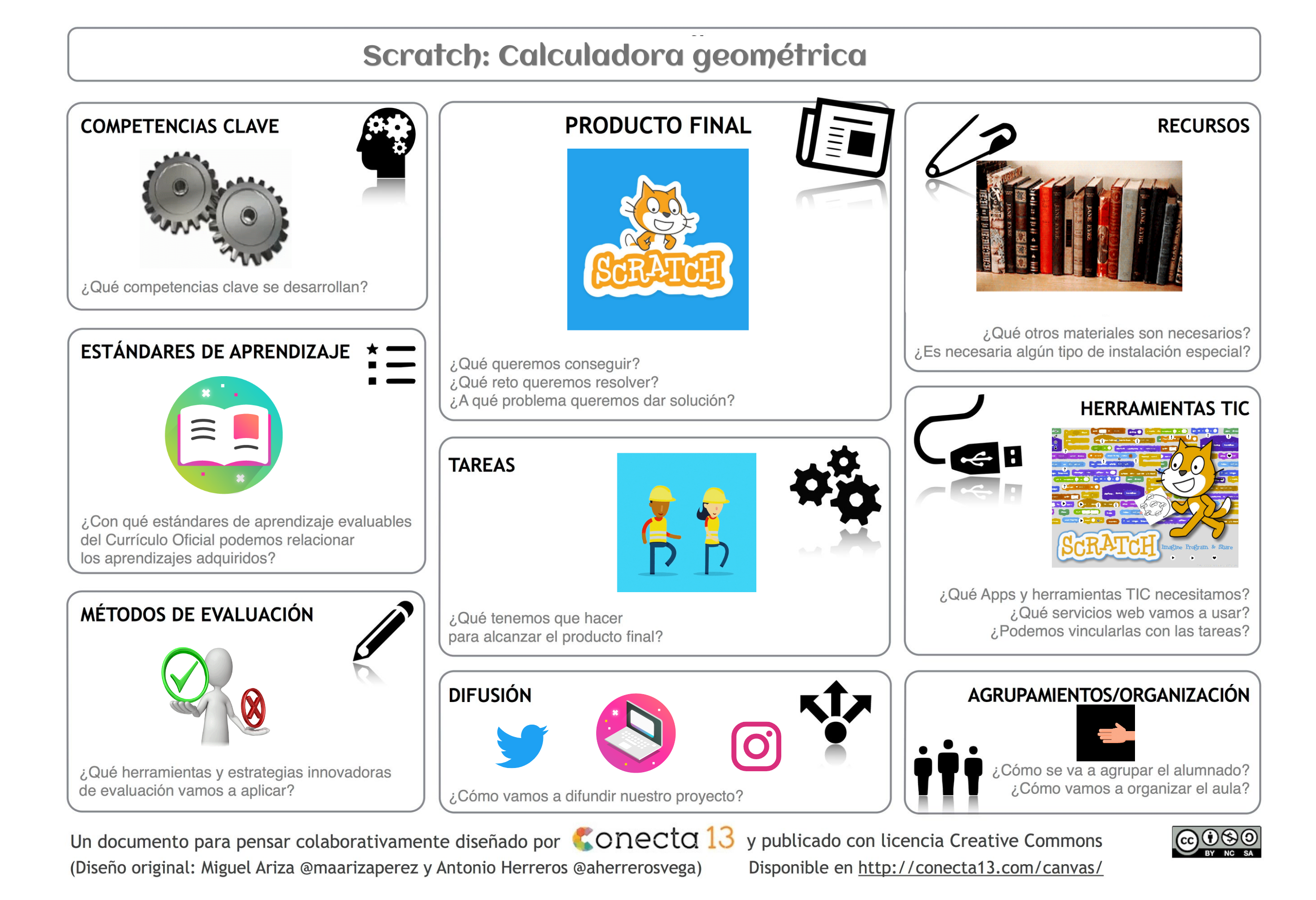 Canva Scratch | Genially