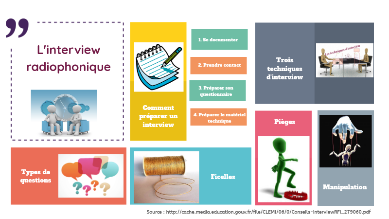 L'interview radiophonique