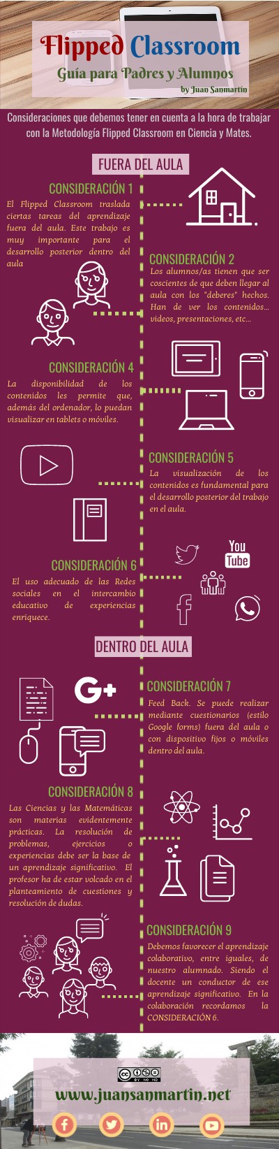 Flipped Classroom | Genially