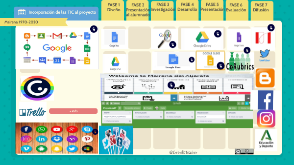Incorporando TIC al proyecto | Genially