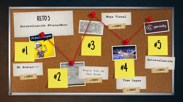 Mapa Visual #VisualMOOC