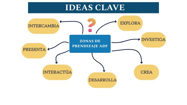 IDEAS CLAVES 5 | Genially