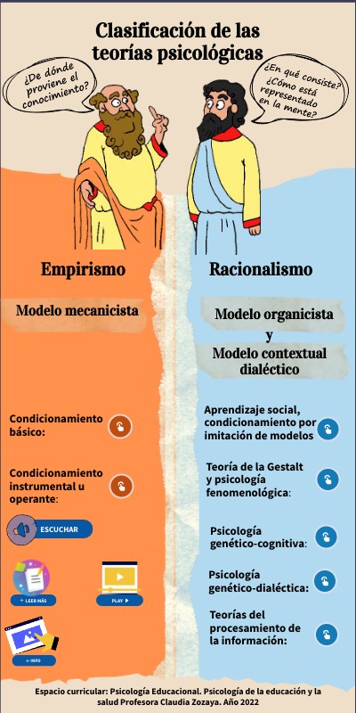 INFOGRAFÍA ZOZAYA (Modelo 2) | Genially