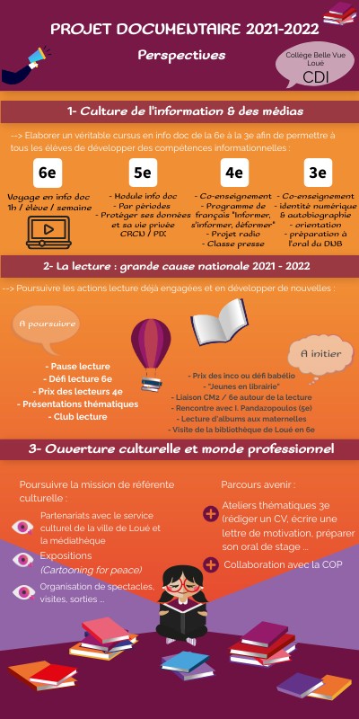 PROJET DOC 2021 2022