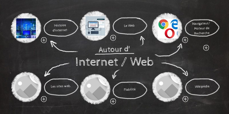 internet et web