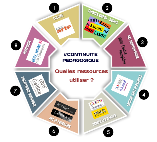 ressources numeriques copie