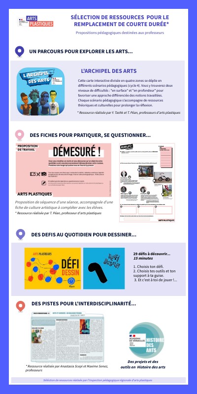 BASIC INFOGRAPHIC | Genially