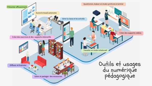 outils numériques | Genially