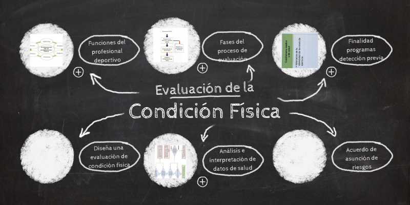 Evaluación Condición Física | Genially