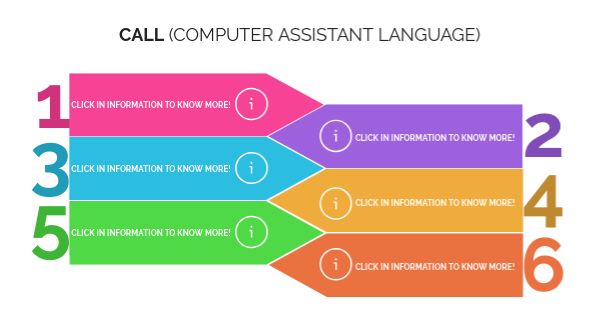 CALL (Computer Assistant Language) | Genially