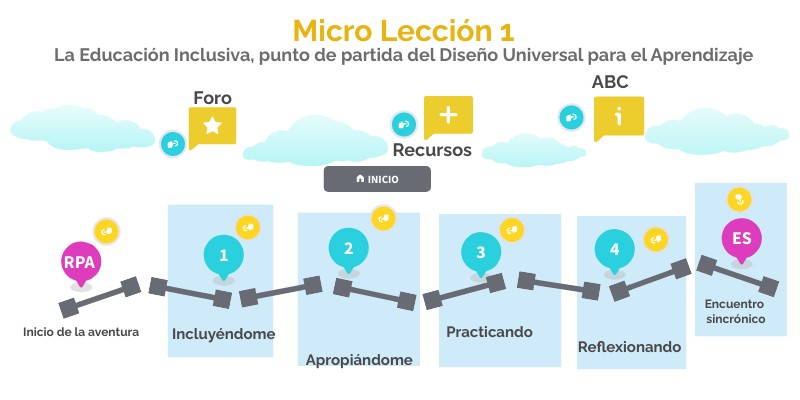2022.2 Explorando- M 1 | Genially