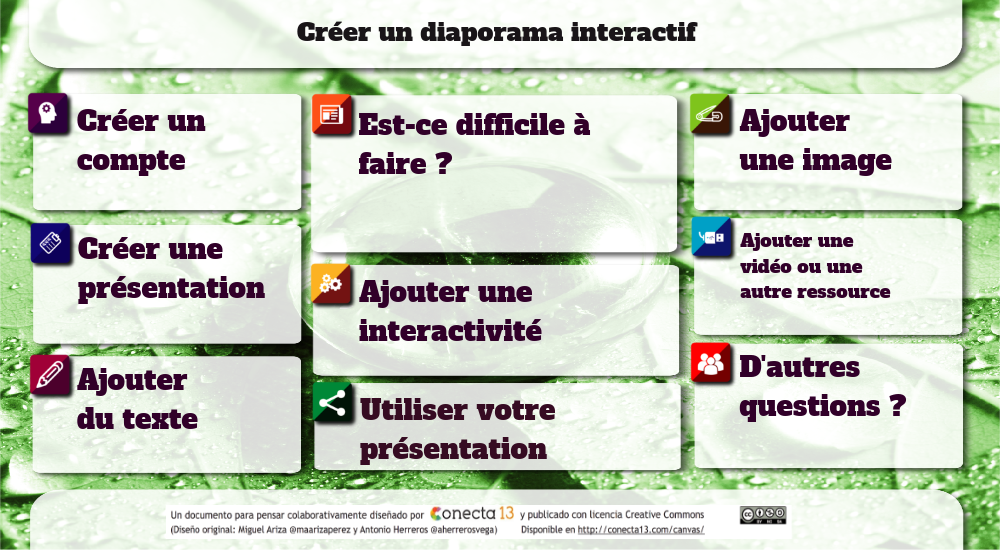 Présentation Genial.ly | Genially