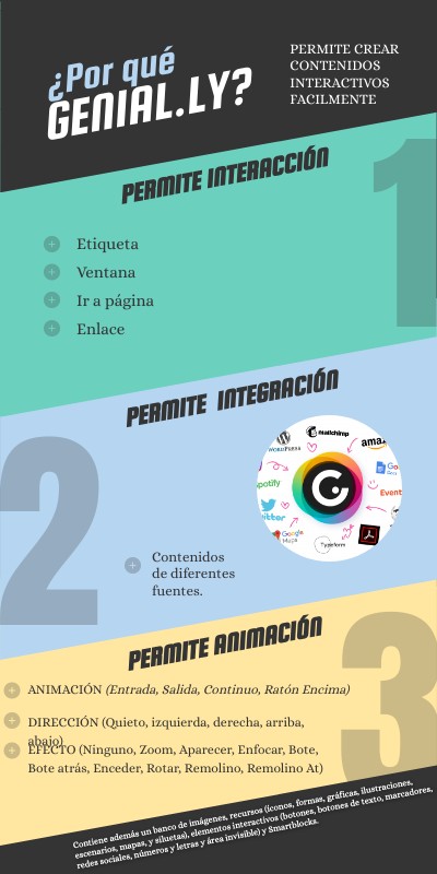 ¿Por qué Genial.ly? | Genially