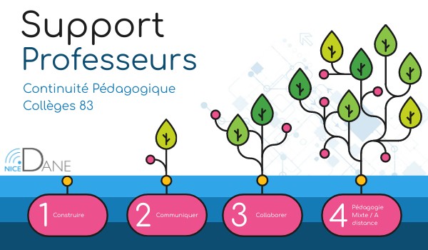 Support Professeurs 2020 Collèges VAR | Genially