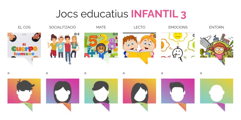 jocs educatius infantil | Genially