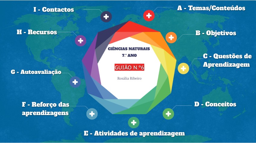CN-7.ºano-Guião de estudo nº6 | Genially