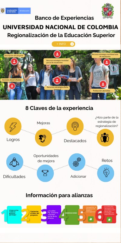 REGIO unal 3 | Genially