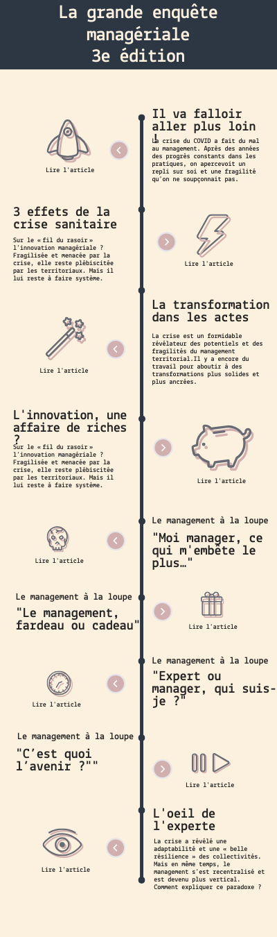 Dossier enquête | Genially