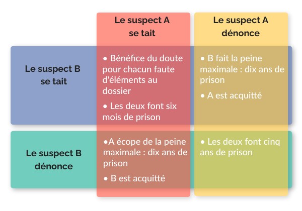 Dossier négociation_Matrice suspects