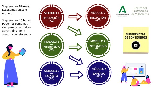 Módulo CD_22-23_Op3