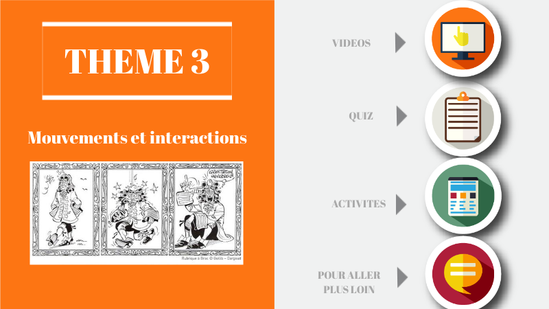 3ème Mouvements et interactions | Genially
