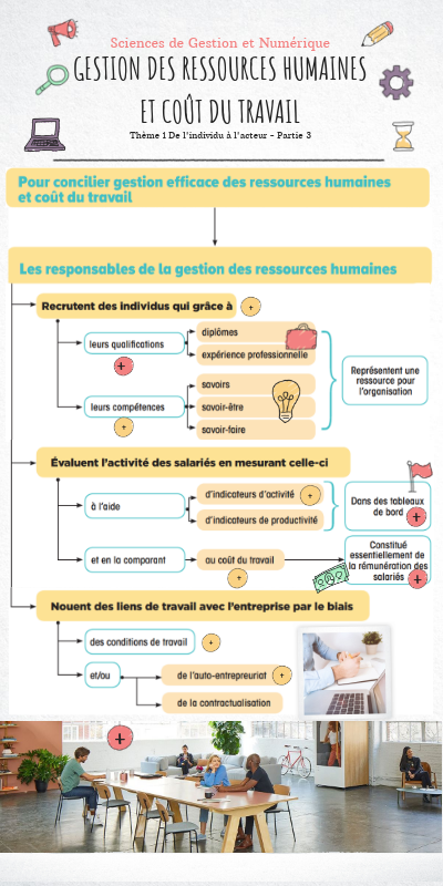 Gestion des RH et coût du travail | Genially