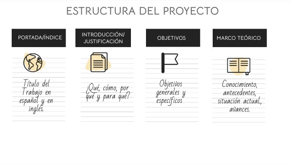 ESTRUCTURA DEL PROYECTO | Genially