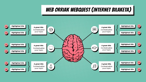 Brain Mindmap | Genially