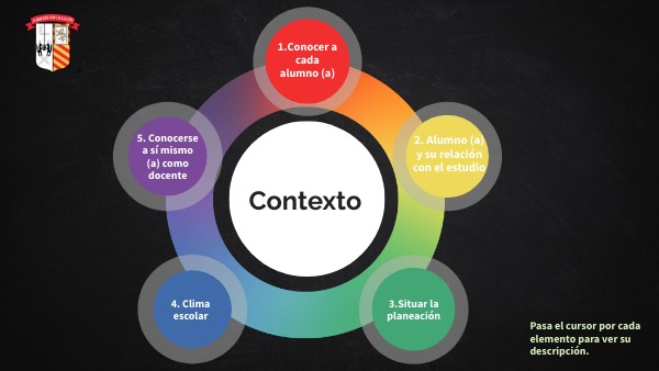 Contexto | Genially