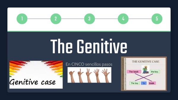 The Genitive 5 STEPS | Genially