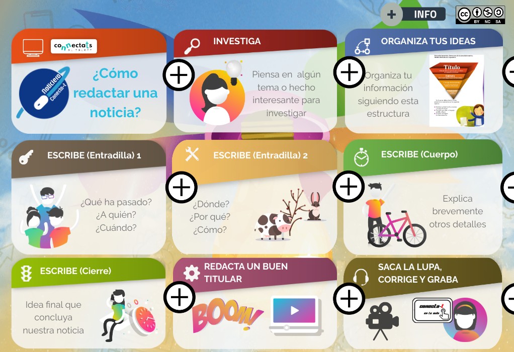 Redactar una noticia | Genially