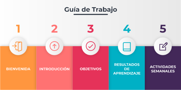 MGTH - 1 - M1 - G | Genially