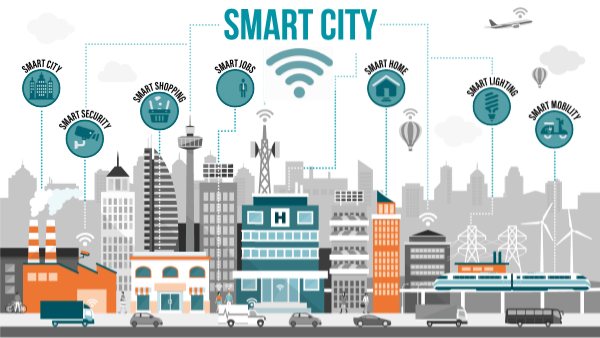Smart City | Genially