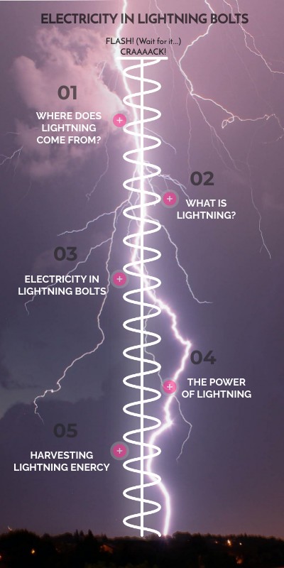 ELECTRICITY IN LIGHTNING BOLTS. Camila