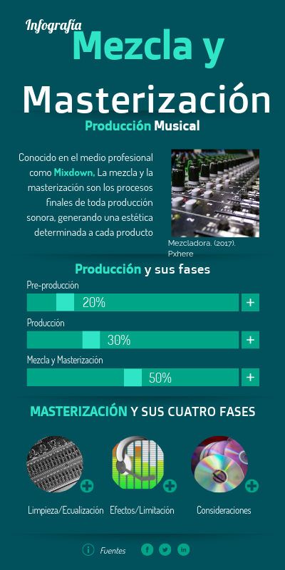 Mezcla y master | Genially