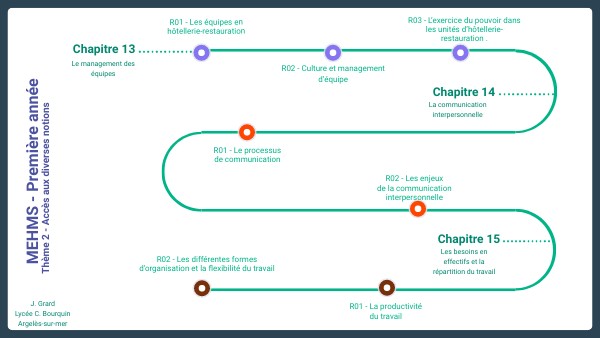 MEHMS - MGT - Première année | Genially