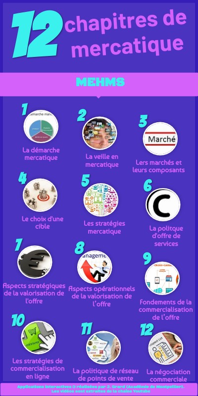 mercatique_mehms | Genially