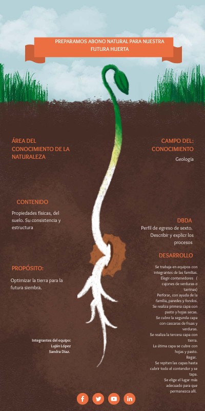 ¿ Por dónde comenzar para que nuestra semilla germine