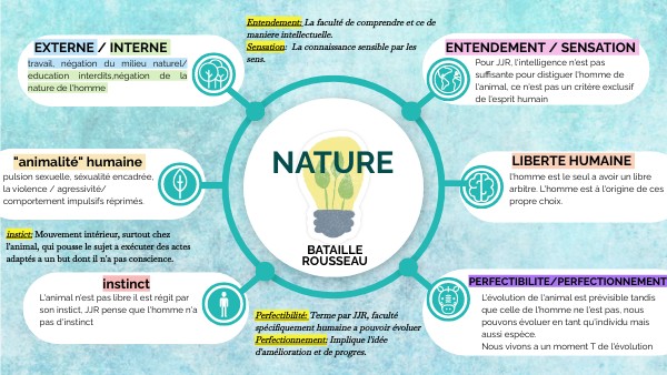 notions philo | Genially