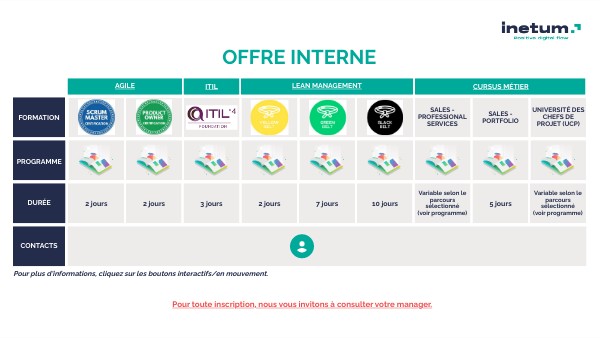 VCollab2022 - Offre interne