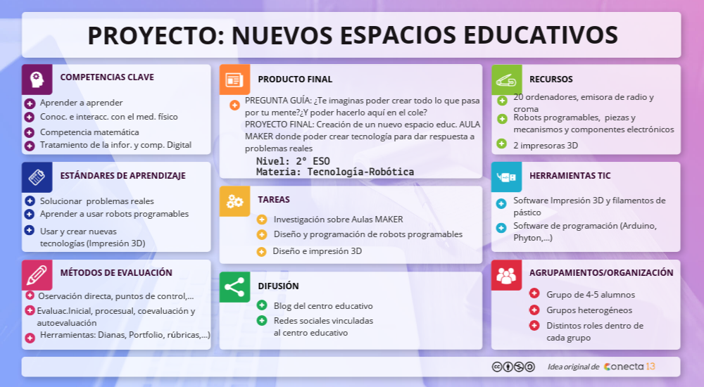 PROYECTO FLIPPED CLASSROOM