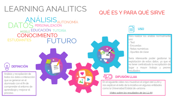 LEARNING ANALYTICS | Genially